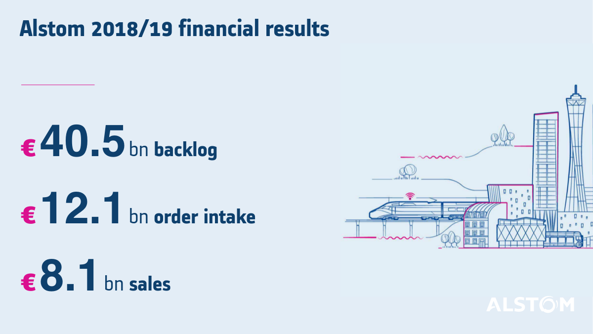 Alstom 2018/19 results | Alstom