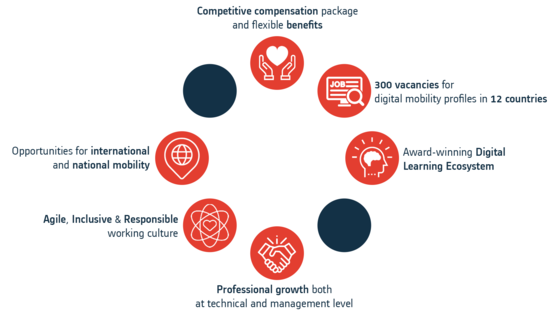 Alstom at Smart City Expo World Congress | Alstom